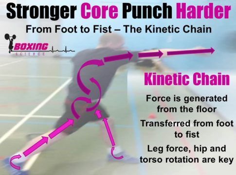 How To Punch Harder - 12 Training Tips - A Fighters Guide